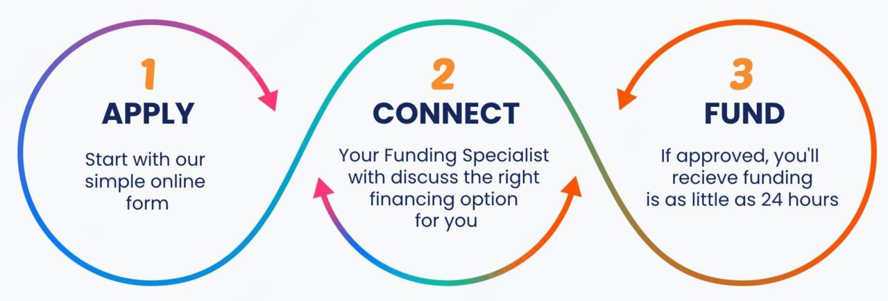 Equipment Financing - Key Stone Capital Group - Financing your need ...